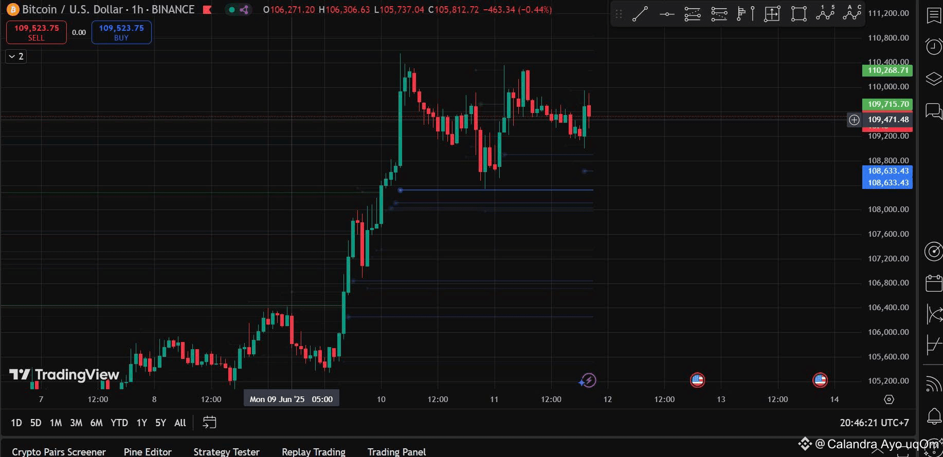 BTC is in a sideways zone before a breakout. Predicting the | Calandra ...