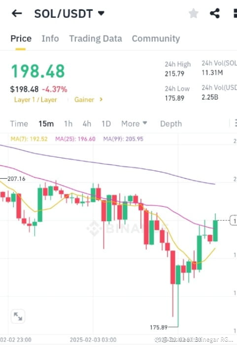 #PCEInflationWatch Here’s a draft for your Binance | Rai Haji Mukhtiar ...