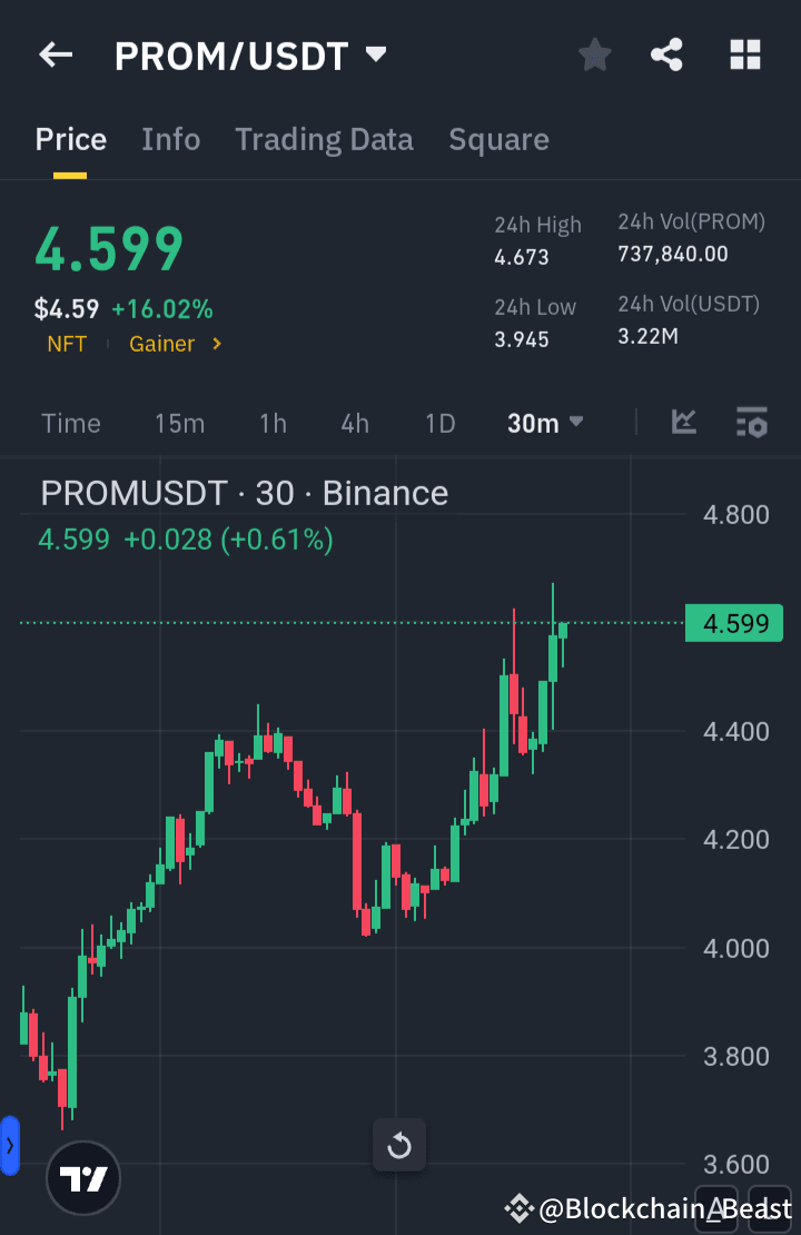 $PROM /USDT Bull Run Alert!🔥💯 Current Price: $4.599 Entr | Aliza_Crypto_786 on Binance Square