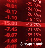 JUST IN 🚨 $ETC Mass Long Liquidations 🔴 Ethereum Classic | OpenFunds on Binance Square