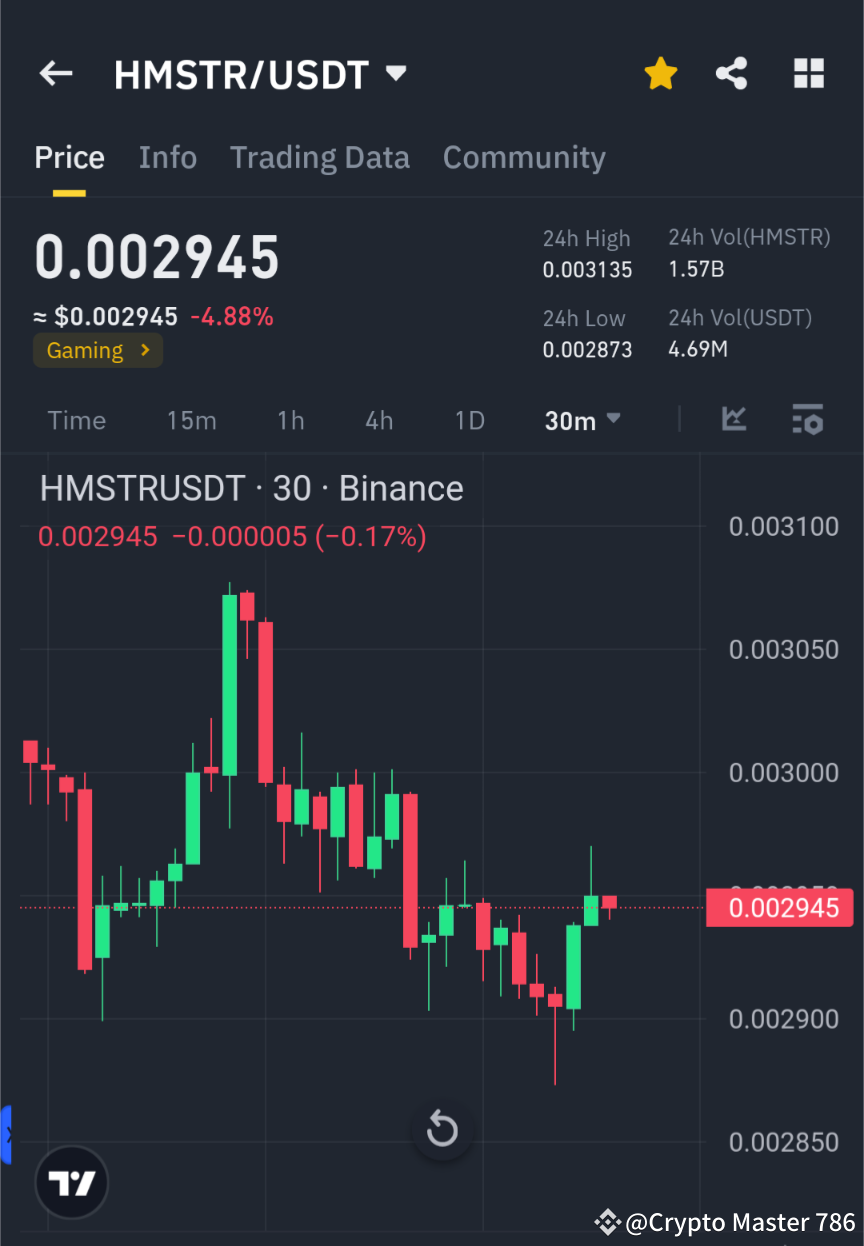 $HMSTR 📊 HMSTR/USDT Technical Analysis: Ready for a Poten | Crypto Master 786 on Binance Square