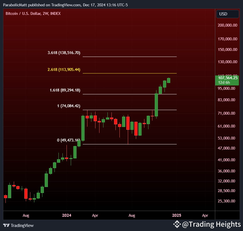 $114,000 #BTC loading: $BTC | Trading Heights on Binance Square
