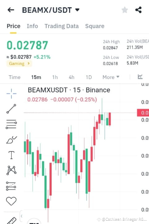 Here’s a technical analysis post for Binance, focusing on th | Cathleen Brinegar RGnC on Binance ...