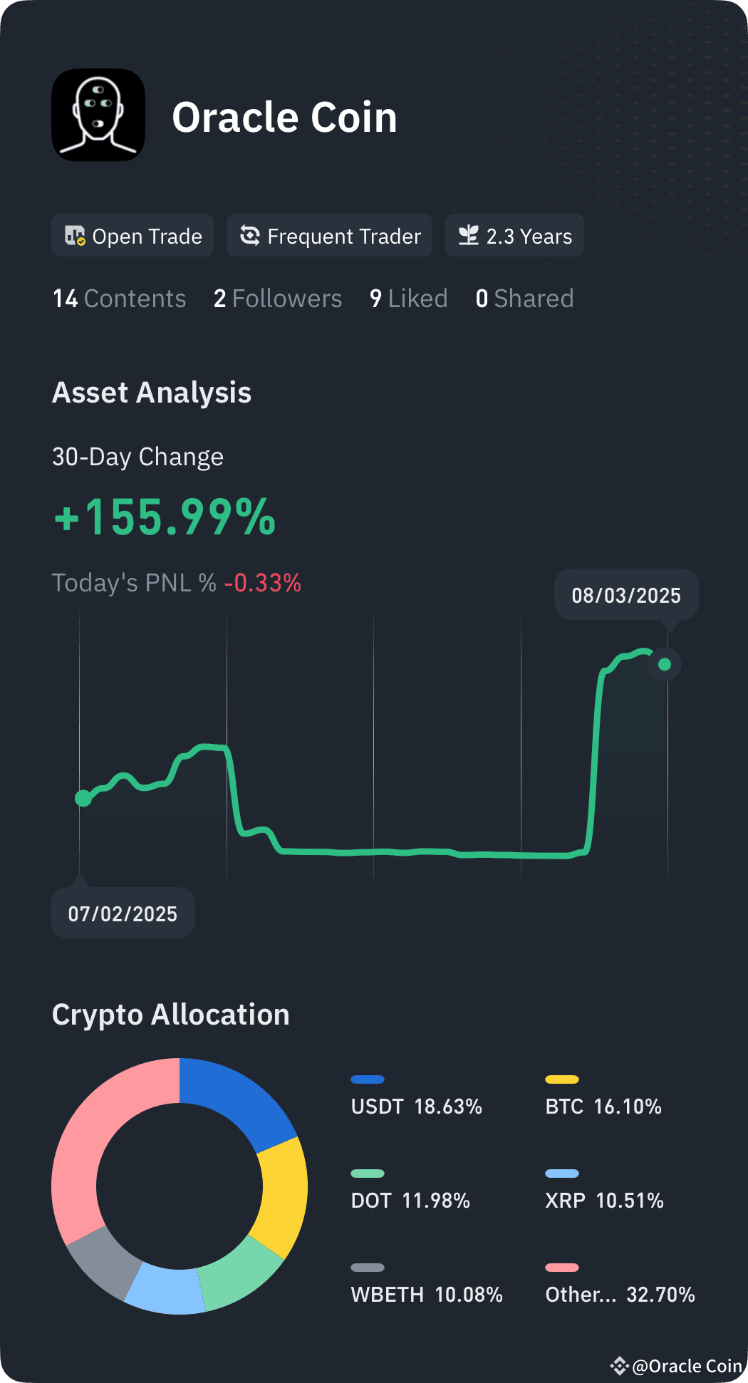 See my returns and portfolio breakdown. Which coin should i | Oracle ...