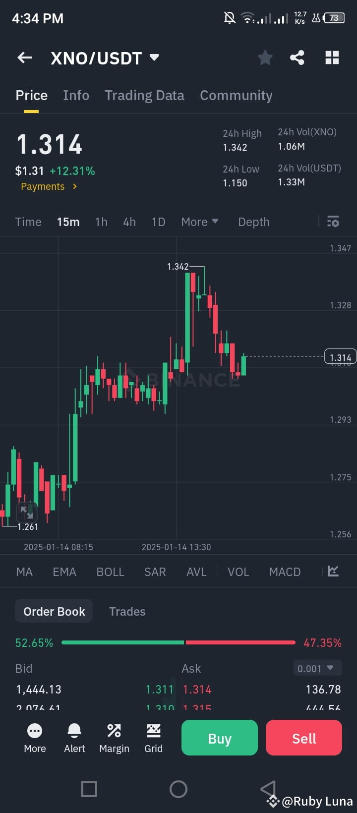 Technical Analysis & Trade Signal for $XNO /USDT (2025-01- | Mr_CrypteX on Binance Square
