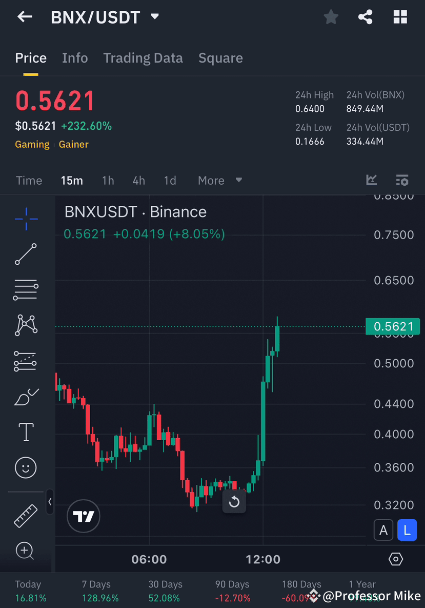 $BNX /USDT Again Bull Run Confirmed !!! Guys enter now and R | Professor Mike on Binance Square