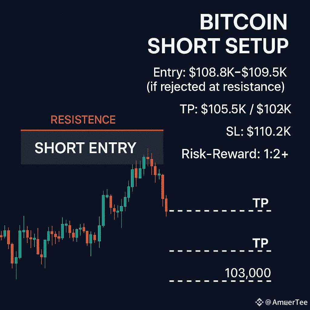 $BTC Short Setup Entry: $108.8K–$109.5K (if rejected at res | AmeerTee ...