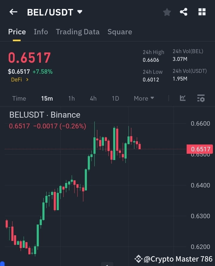 $BEL /USDT Short Trade Signal! 🚨 Current Price: $0.6517 Ke | Crypto Master 786 on Binance Square
