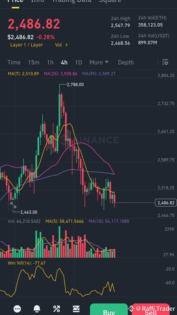 My dear followers, wait a little, the market is going to go | Raffi Trader on Binance Square