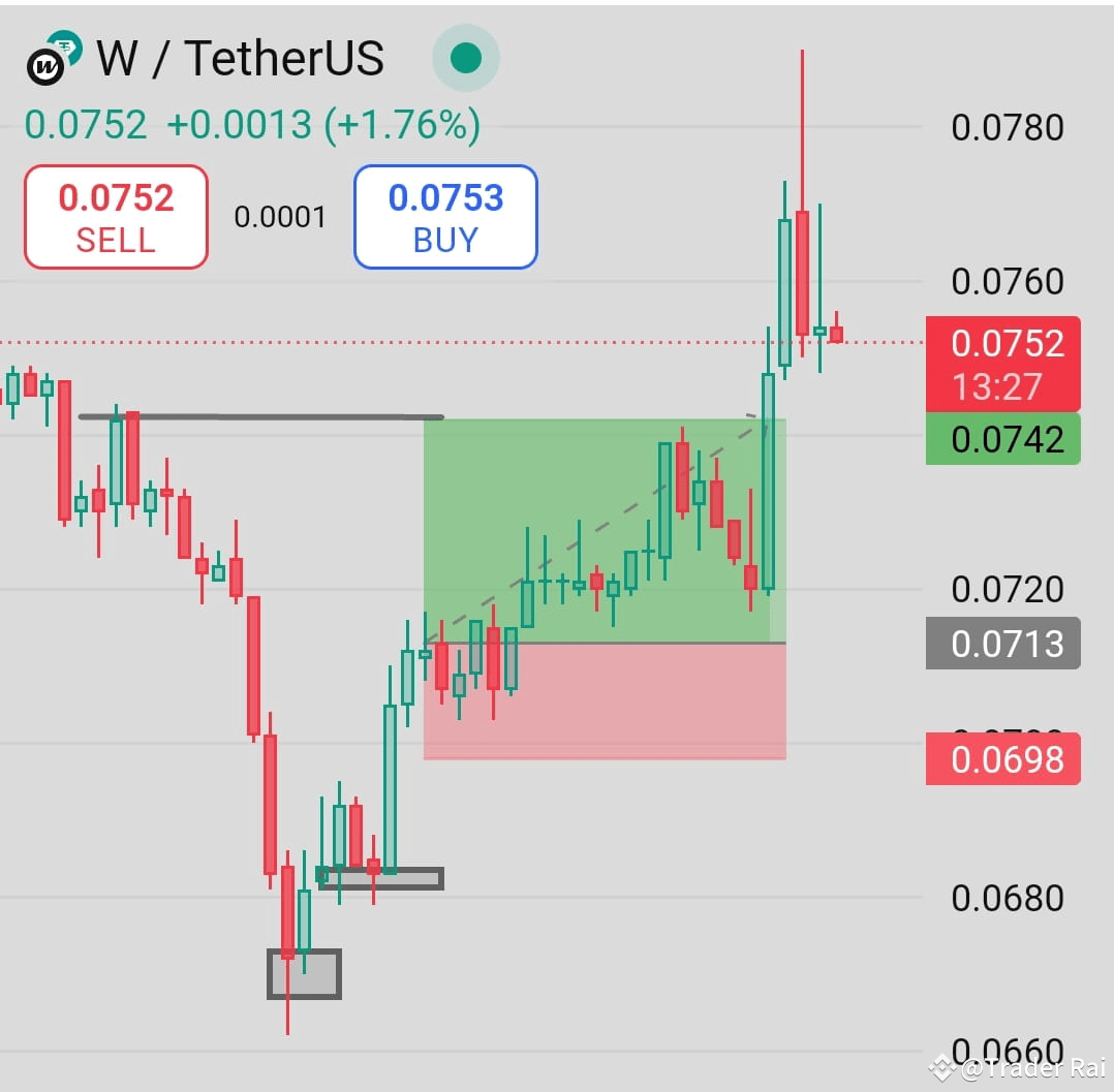 $W – Target Smashed with Style! 🚀 Beautiful breakout fr | Trader Rai on ...
