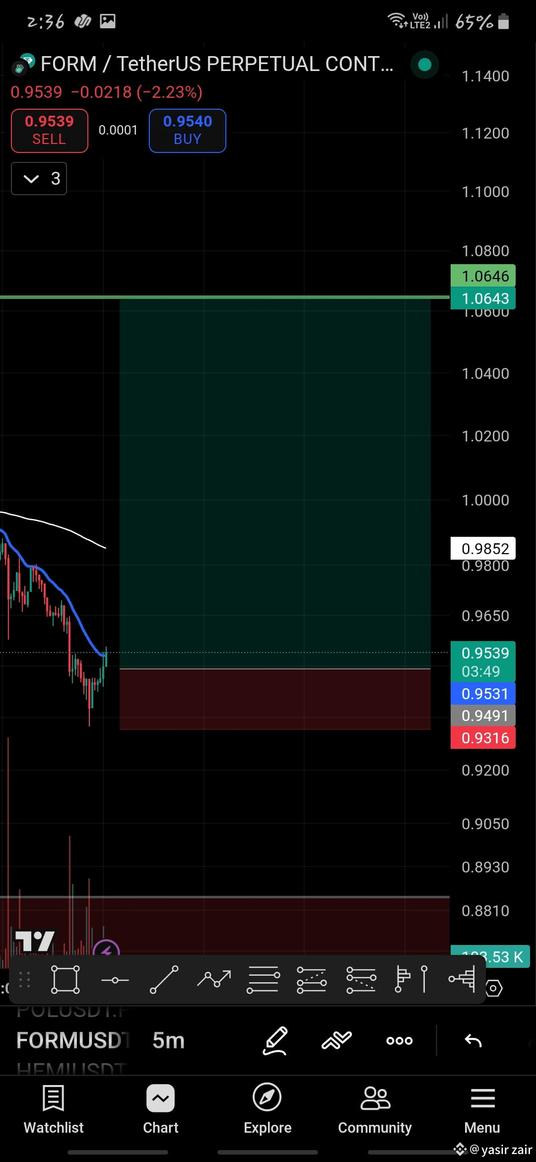 📊 $FORM Long Trade (5m Chart) — Free Signal 🟢 Entry: 0.9 | yasir zair в ...