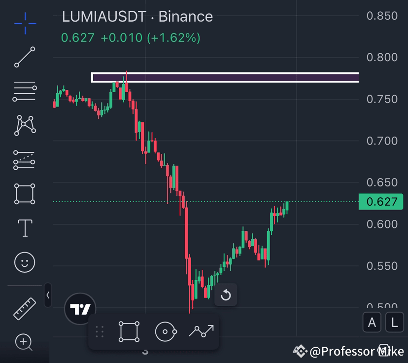 $LUMIA USDT Bullish Momentum - Strong Breakout!🔥💯 $LUMIAU | Professor Mike on Binance Square