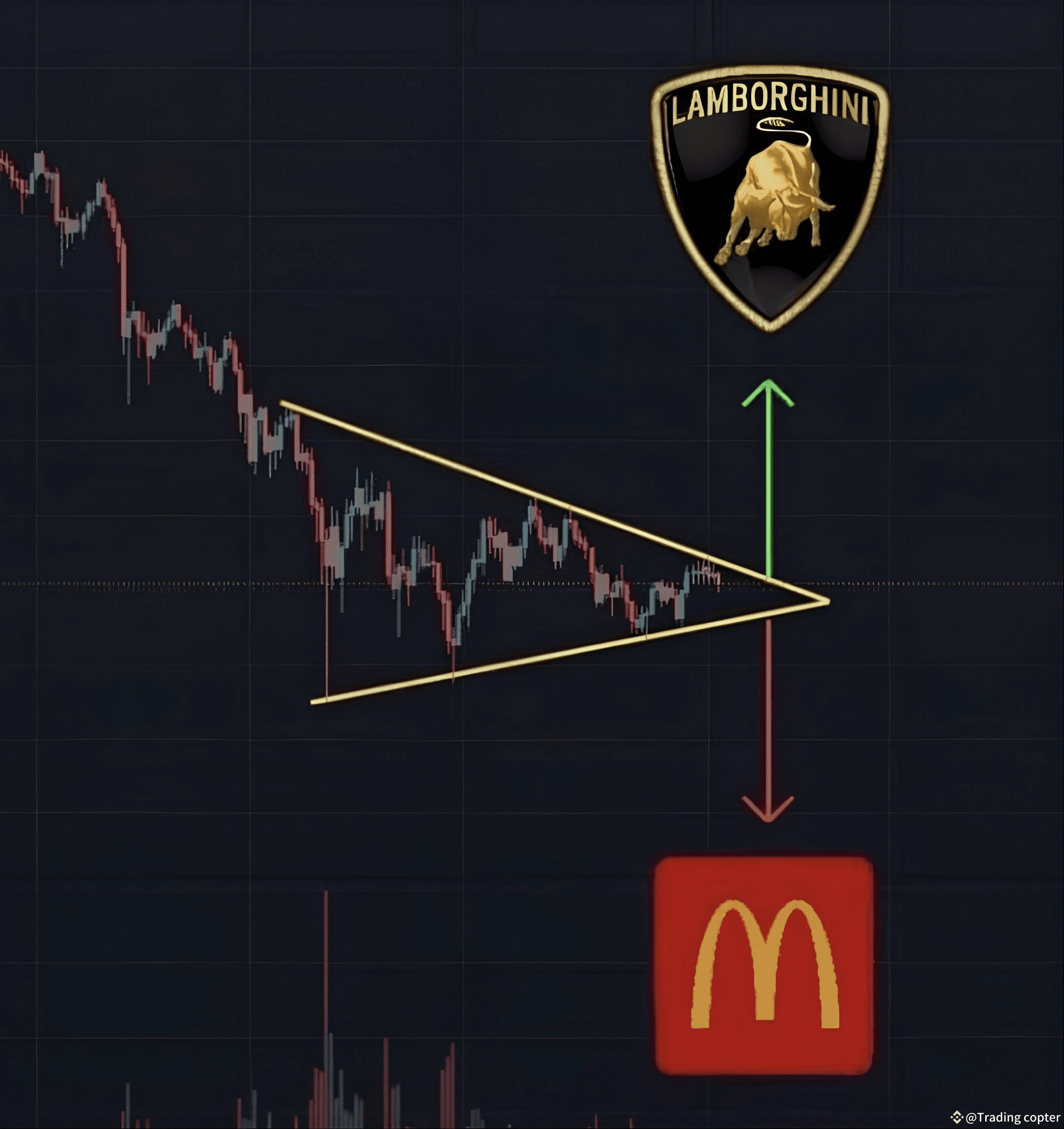 Lambo or McDonald's? What's your crypto reward? #cryptocrash | Trading ...