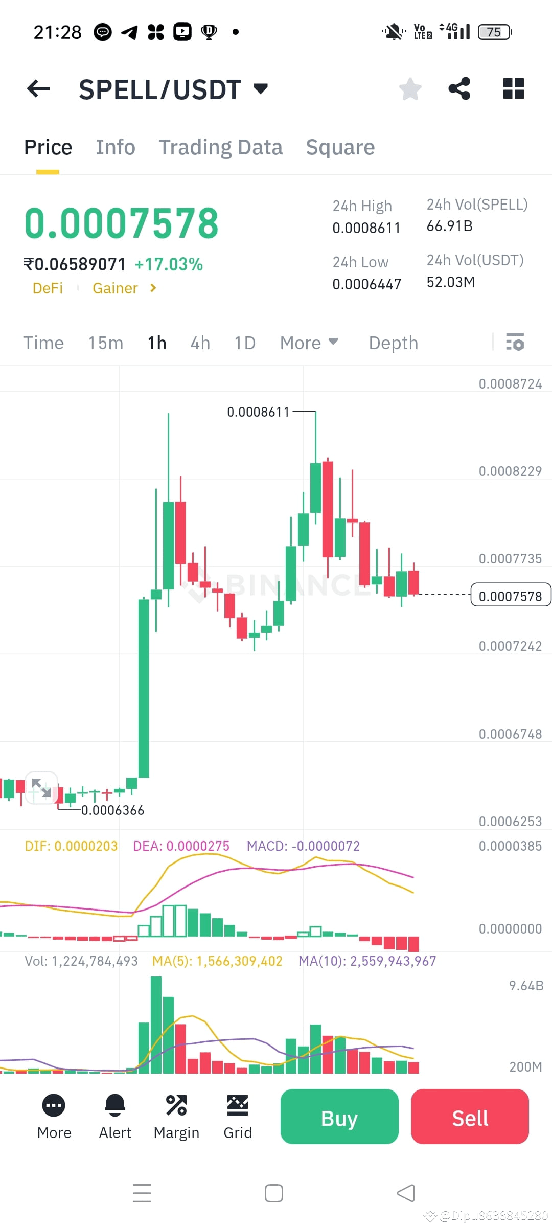 It has been noticed that it is going to reach $SPELL 0.80 pa ...