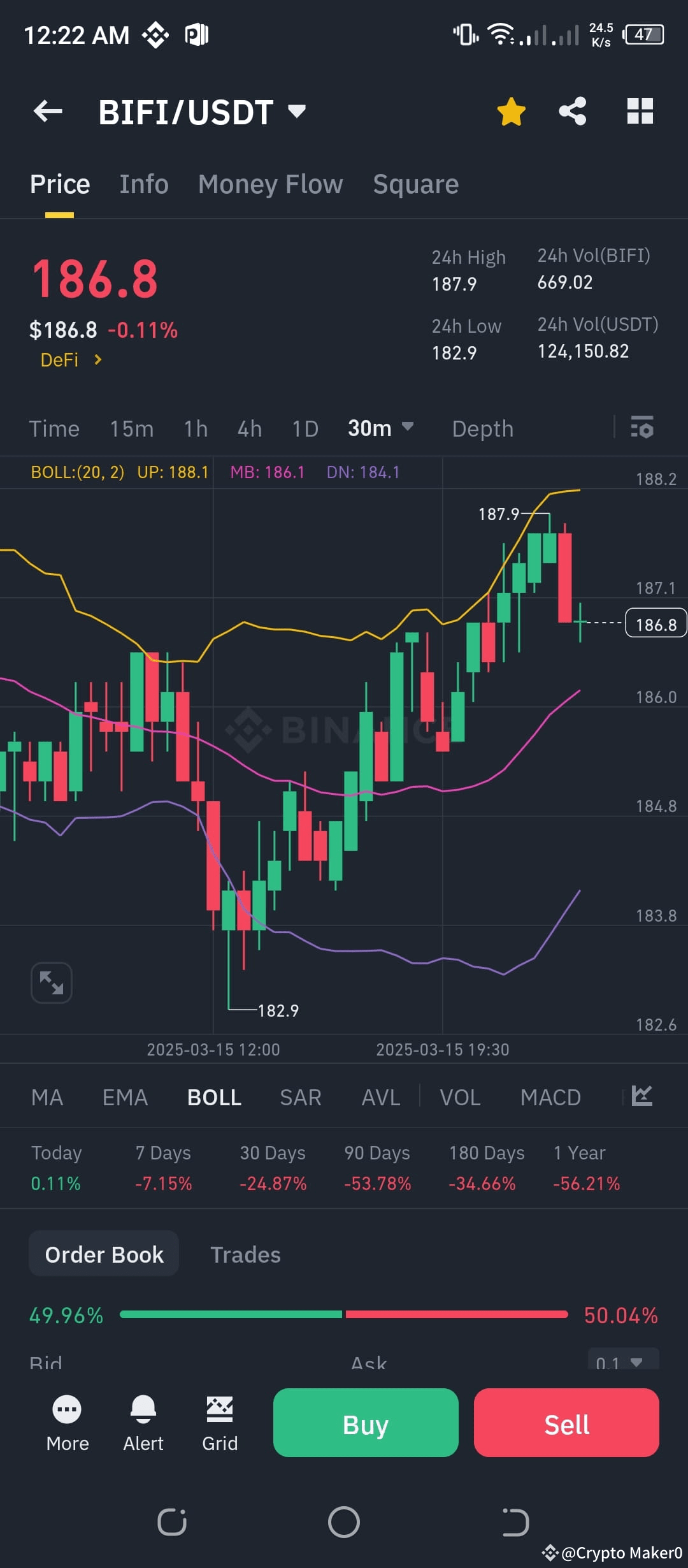 📉 Beefy.Finance (BIFI) /USDT Short Trade Setup 🔻 📌 Key L | Best Signel Zone on Binance Square