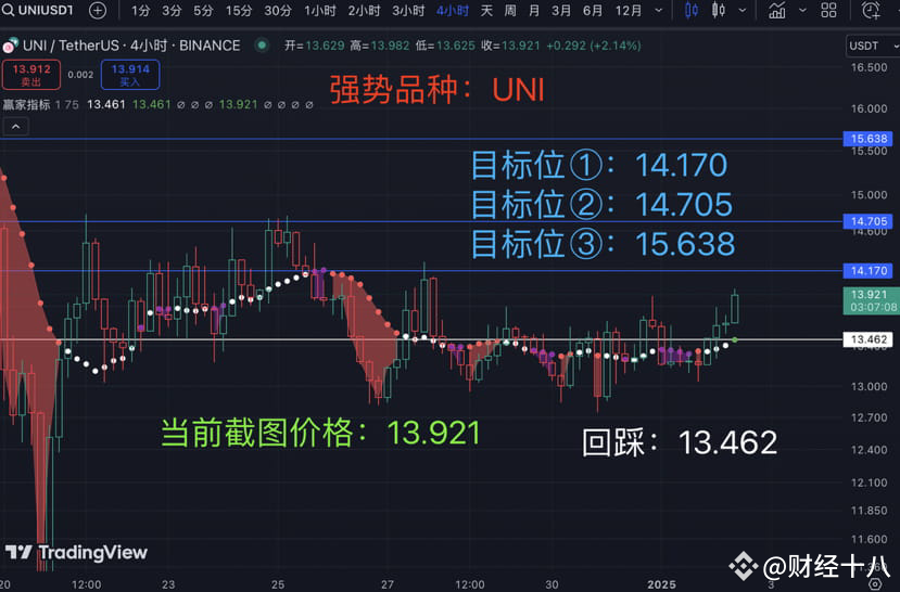 【2025-1-2 Wealth Code: UIN】 Bitcoin has been reluctant to | 财经十八 on ...