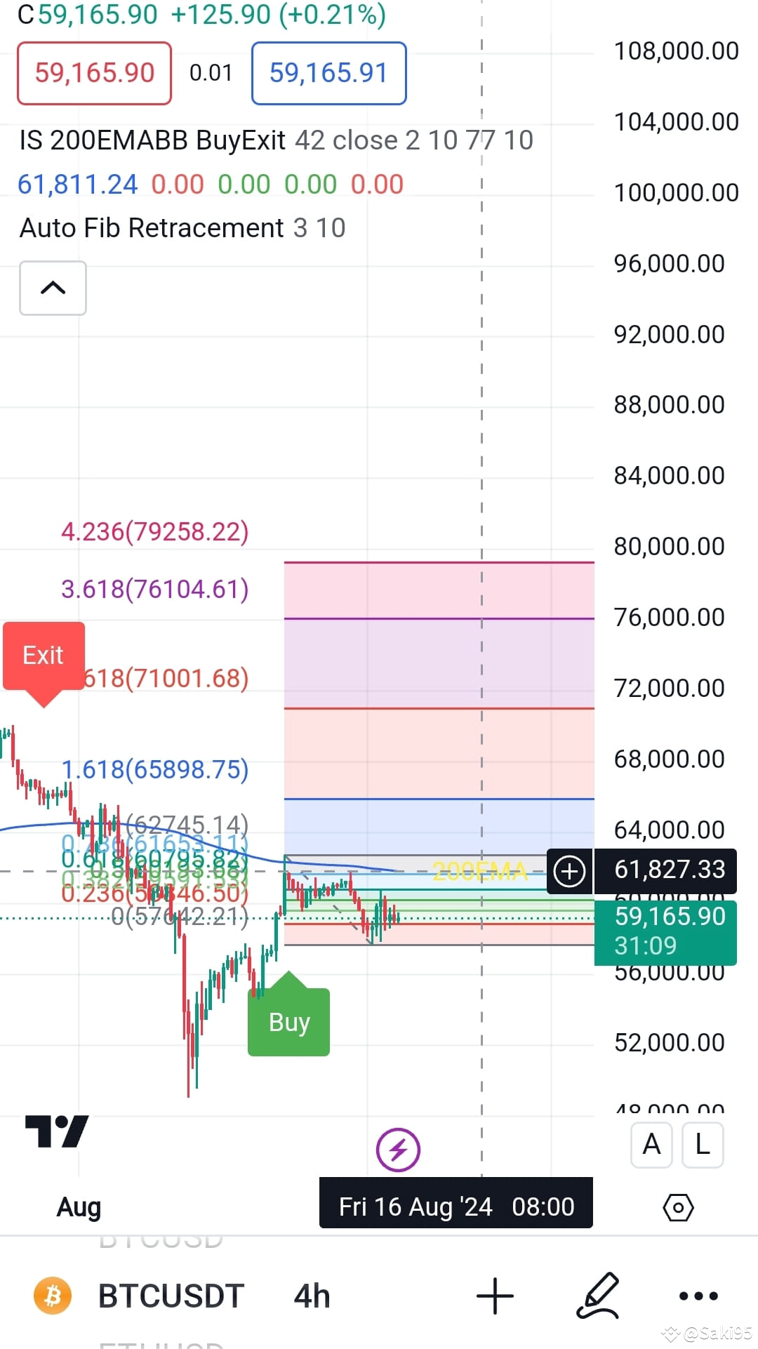 $BTC BTC is currently retesting it's strong support 58200 | Saki95 on ...
