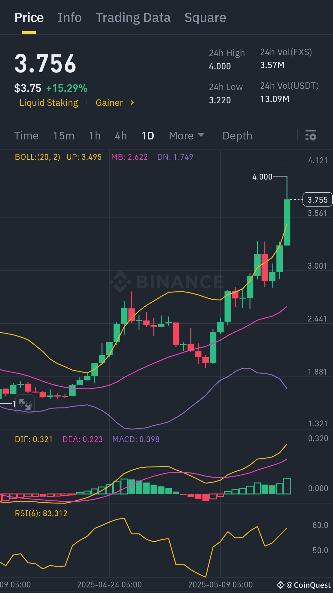 $FXS /USDT – SHORT SETUP TRIGGERED, BEARS MOVING IN ⚠️📉 Bu | CoinQuest on Binance Square