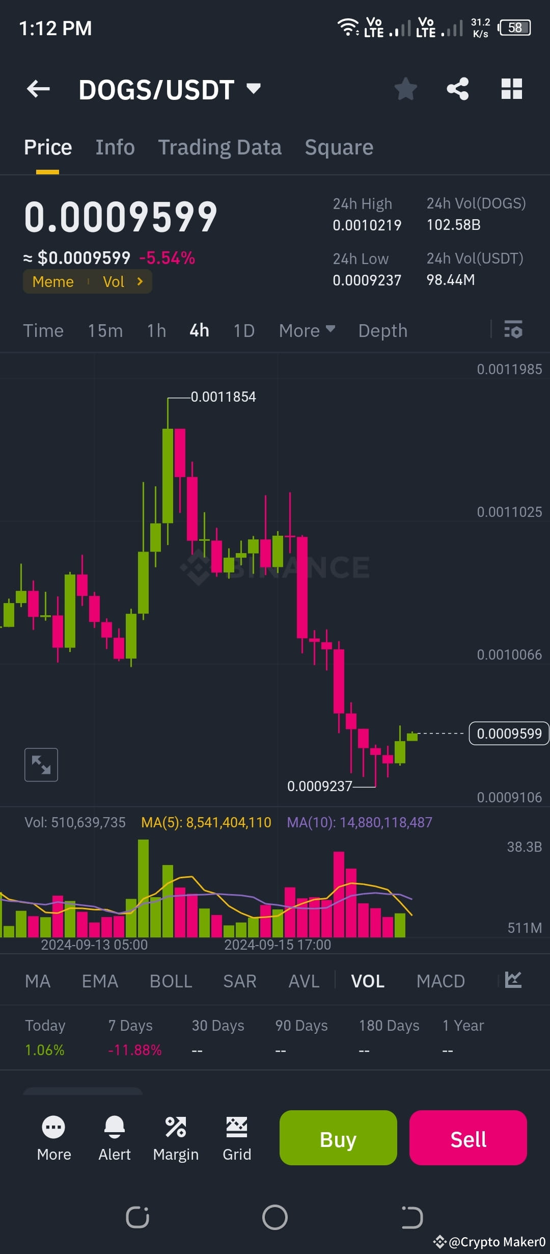 $DOGS In the past 4 hours, the Dogs (DOGS) token has seen | Crypto ...