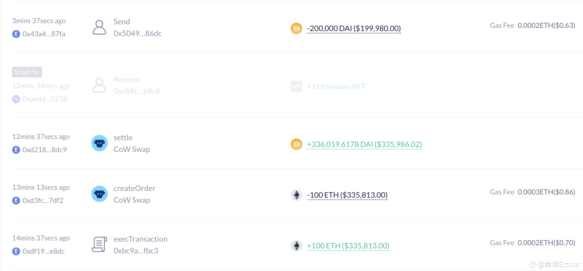 After three weeks, the Ethereum Foundation's 100 ETH sale is | 余烬Ember ...