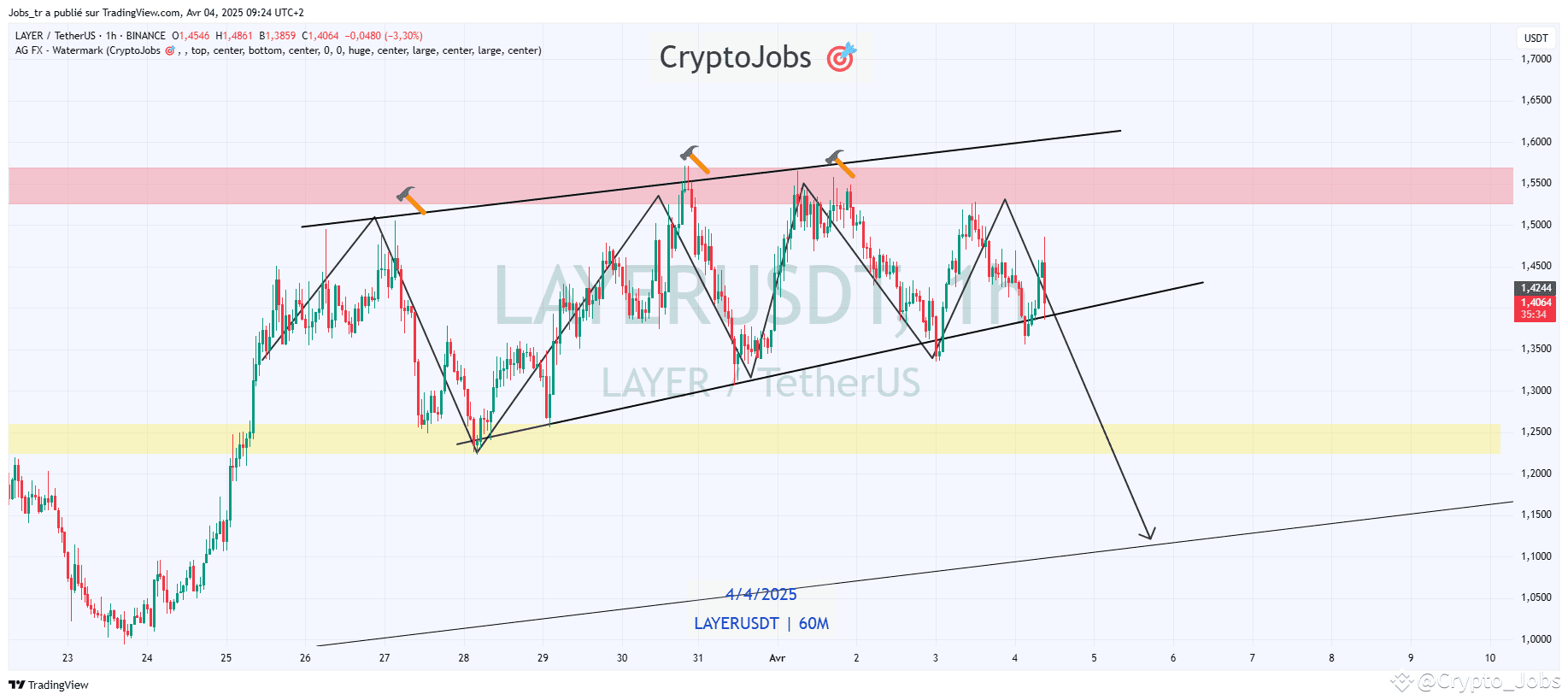 $LAYER TP4 | Crypto_Jobs on Binance Square