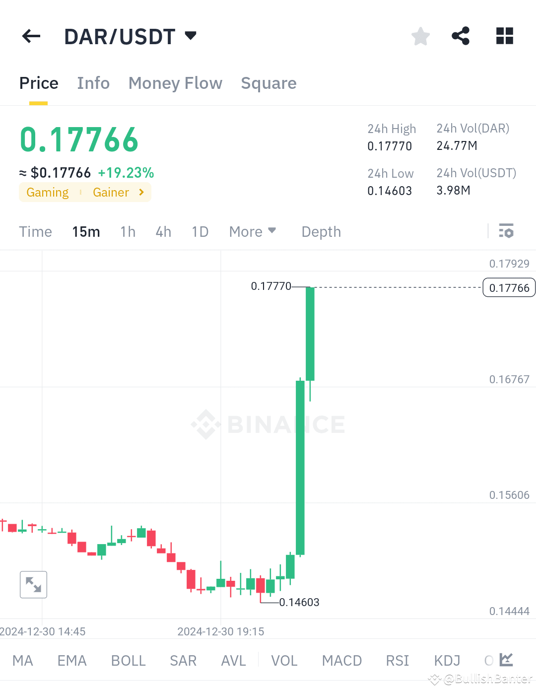 $DAR /USDT: Explosive Move in Progress.. Really A Big Upward | BullishBanter on Binance Square