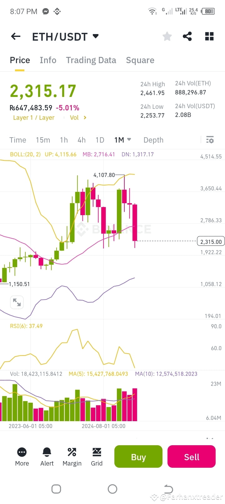 ETH Again $4100 Possible Hai Yes No ? Jaldi batao Comment | FarhanCryptoPro on Binance Square