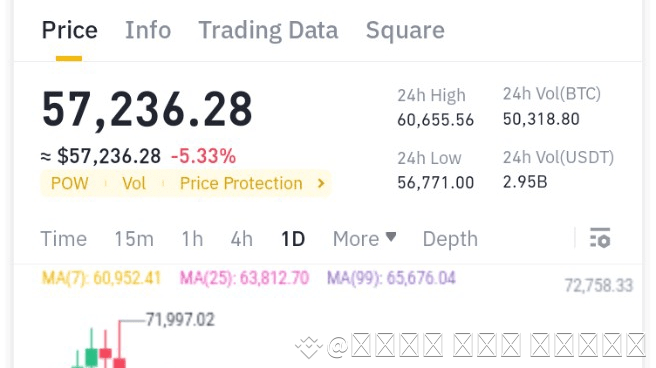 BTC MOVE DOWN. | myar4567 on Binance Square
