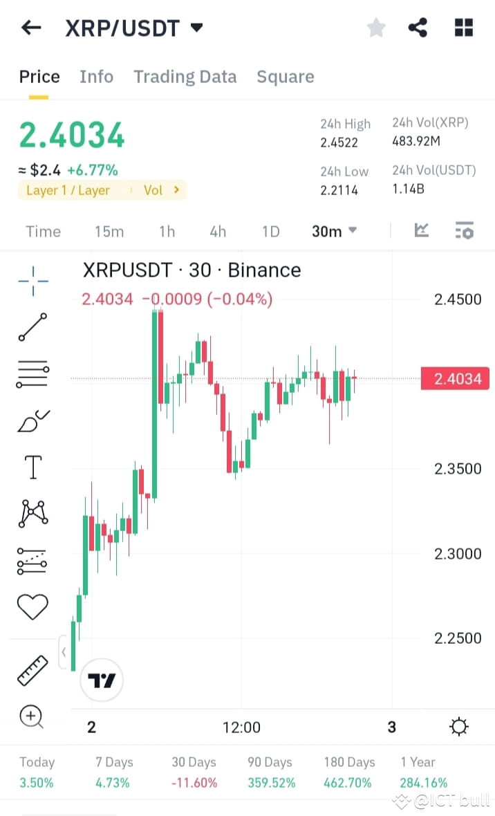$XRP /USDT Trading Signal - Breakout Opportunity? Trade Typ | ICT bull on Binance Square