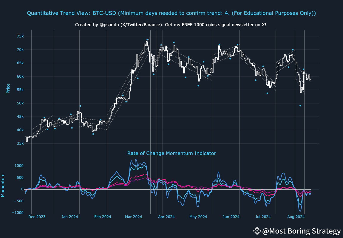 $BTC big update to my charts! With fractal analysis, I have | Most ...