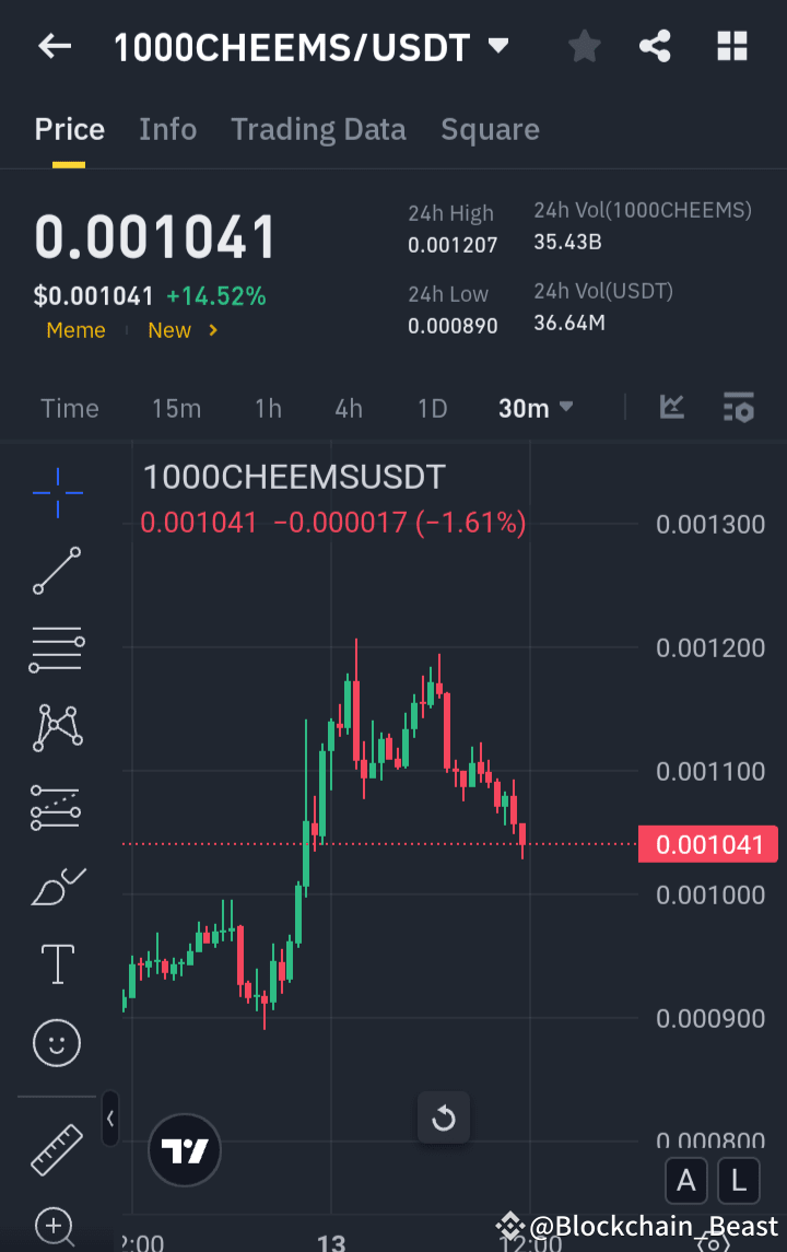 📈 $1000CHEEMS /USDT - Bullish Run or Pullback Incoming? 🚀 | Blockchain_Beast on Binance Square