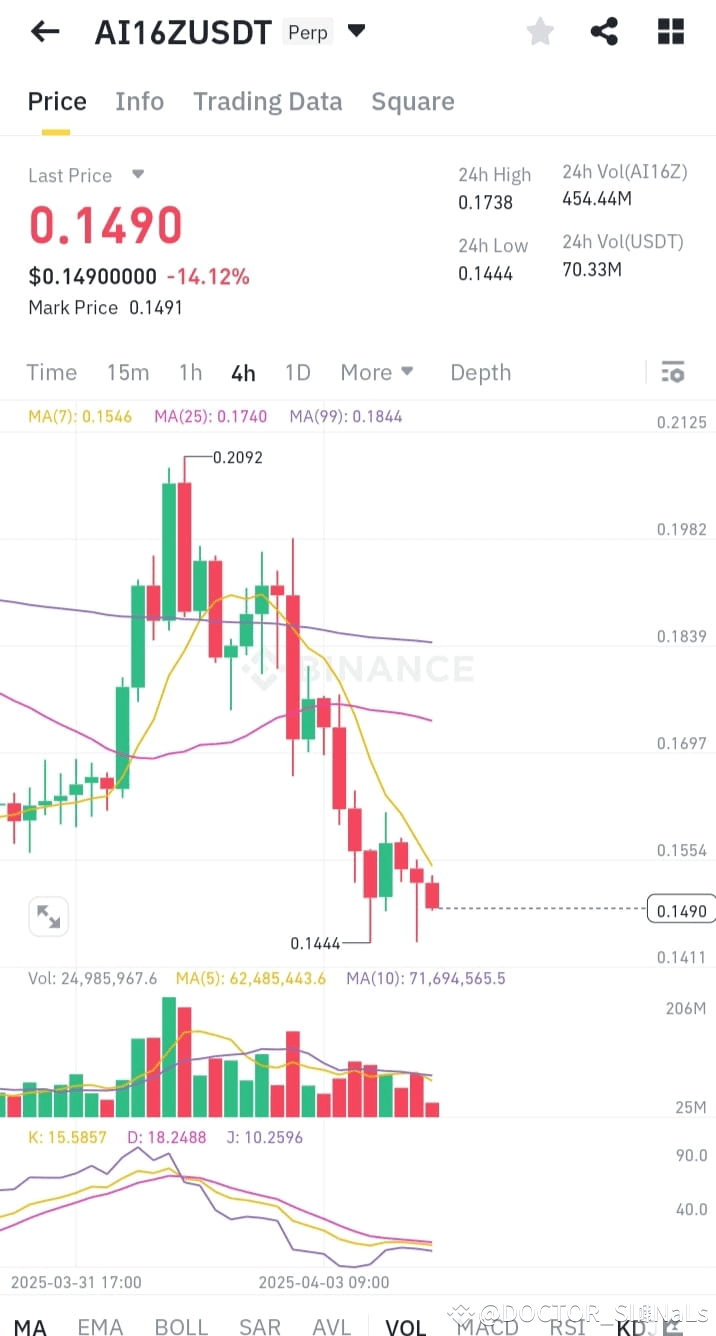 Hello Guys 🤠 🚨 Future traders get ready for the New Trad | DOCTOR ...