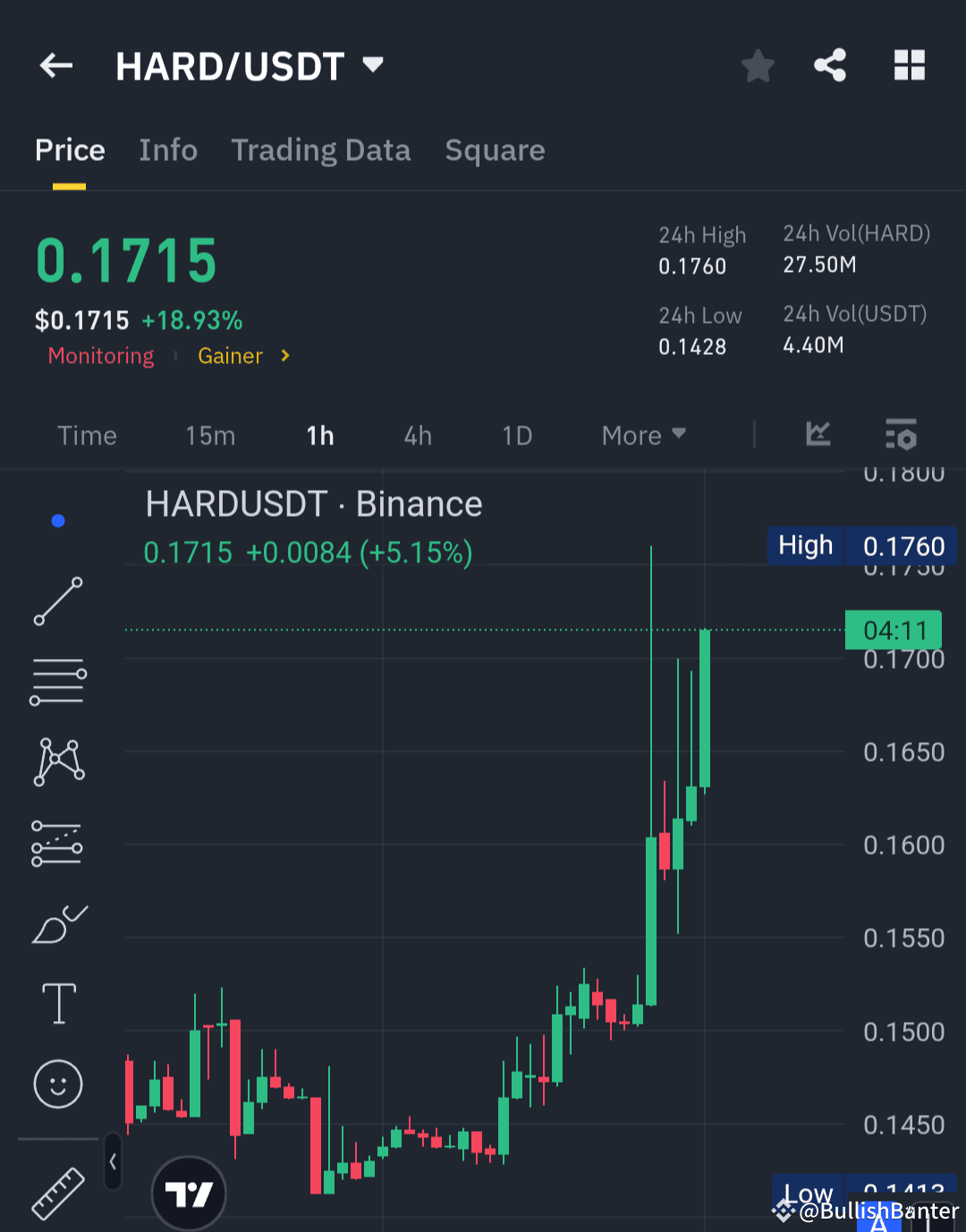 🚀🔥 $HARD /USDT LONG TRADE ALERT – STRONG UPTREND IN PLAY . | BullishBanter on Binance Square