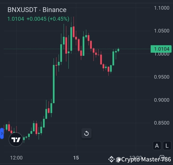 🚀 $BNX /USDT – Strong Recovery in Motion! 🔥 Current Price | Crypto Master 786 on Binance Square