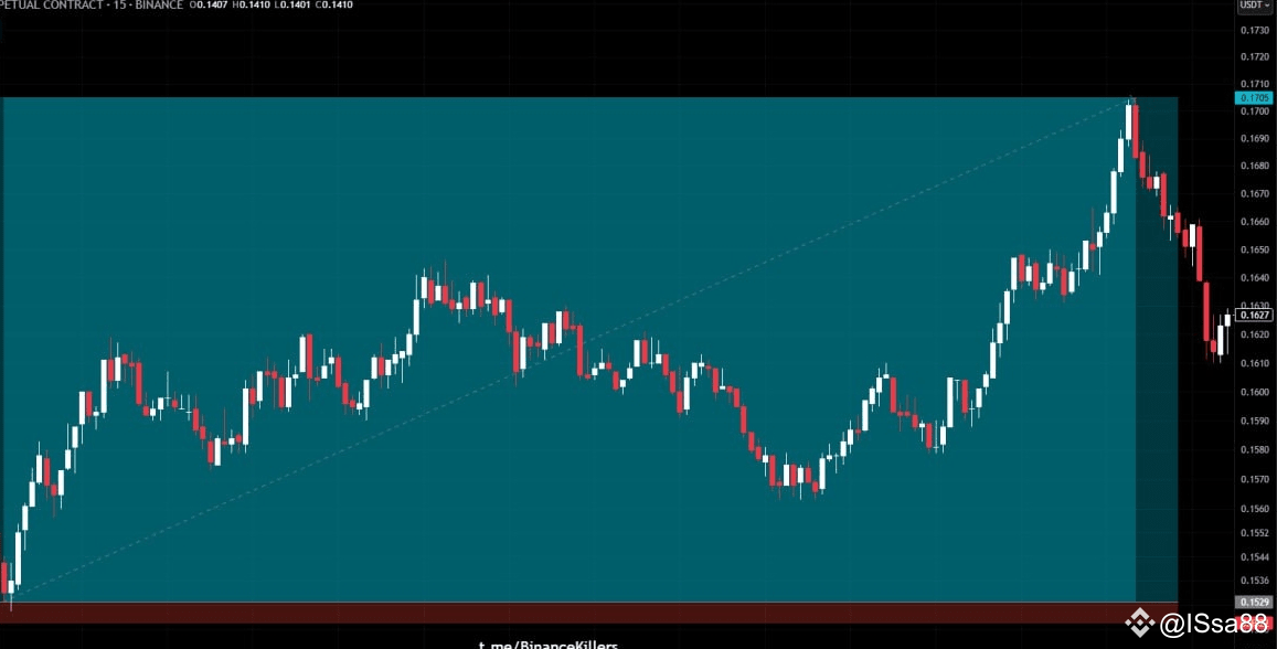 📍SIGNAL ID: #1779📍 COIN: $CHR/USDT (3-5x) Direction: LONG | ISsa Gr on ...