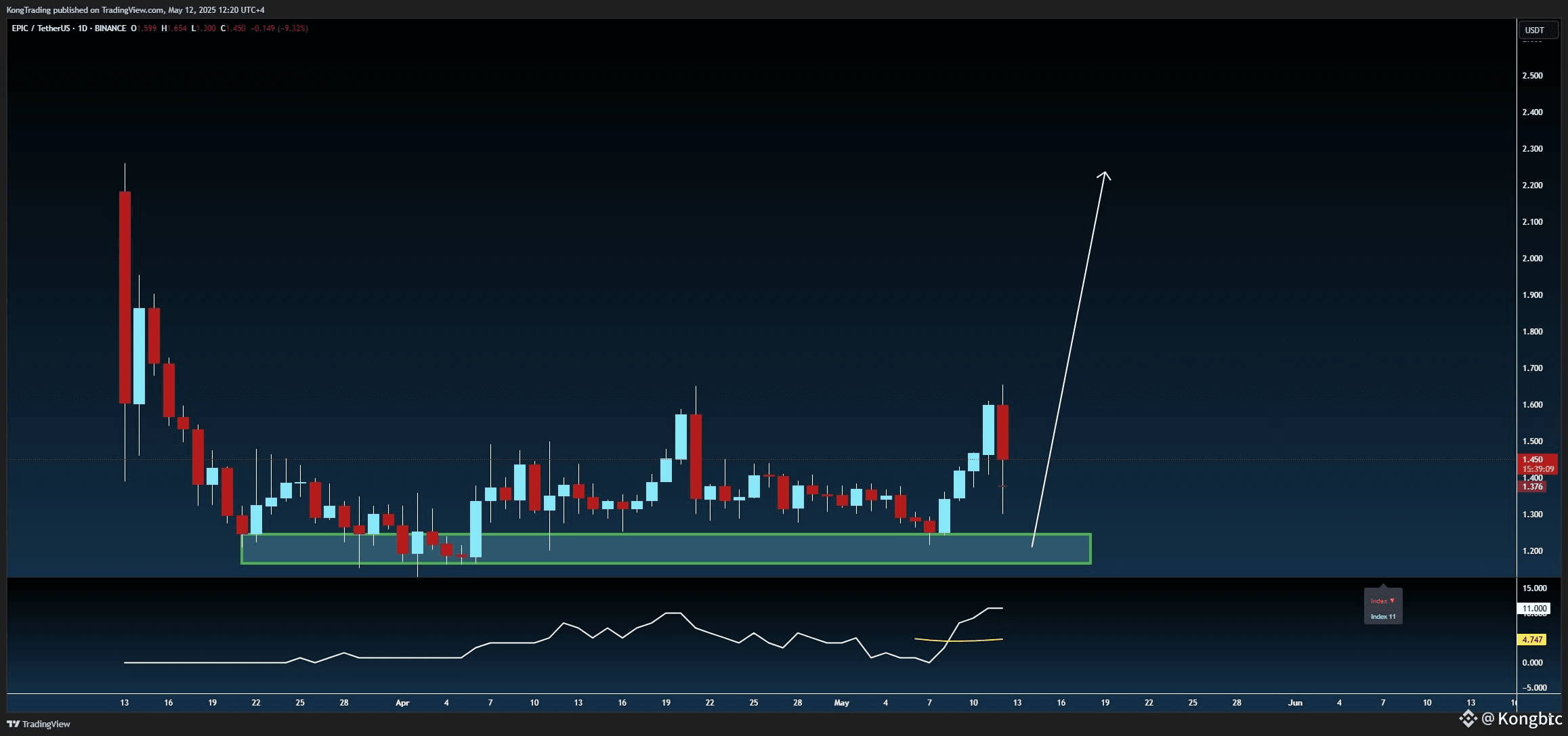 $EPIC chart is heating up and it’s starting to show serious | Kongbtc ...