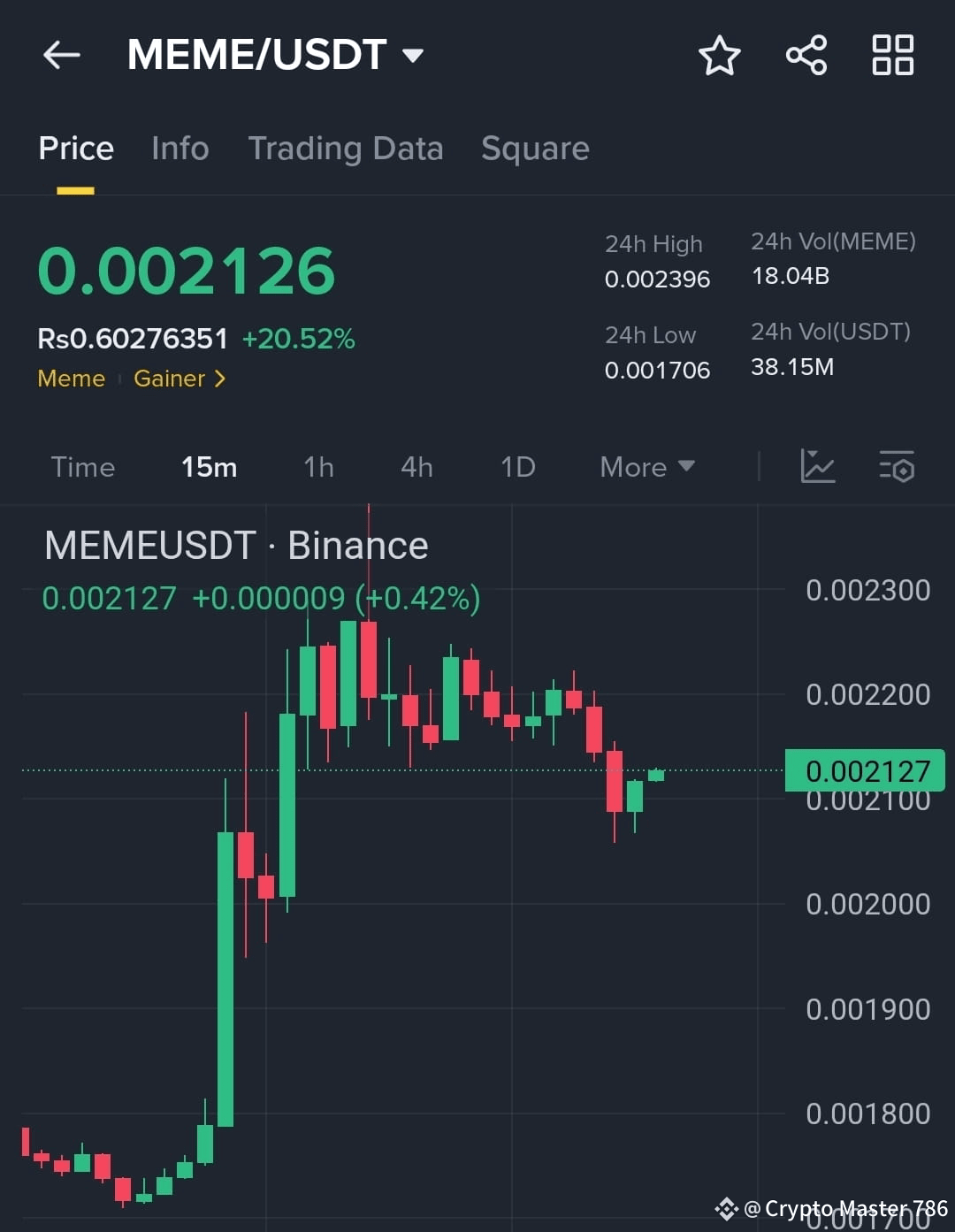 $MEME /USDT – Meme Coin on 🔥 After 20% Surge! $MEME just p | Crypto ...