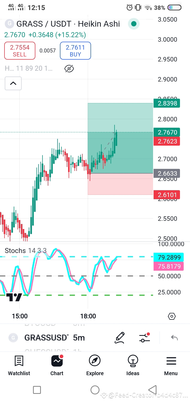 $GRASS target achieved 95 % accuracy | Shirazi4645 on Binance Square