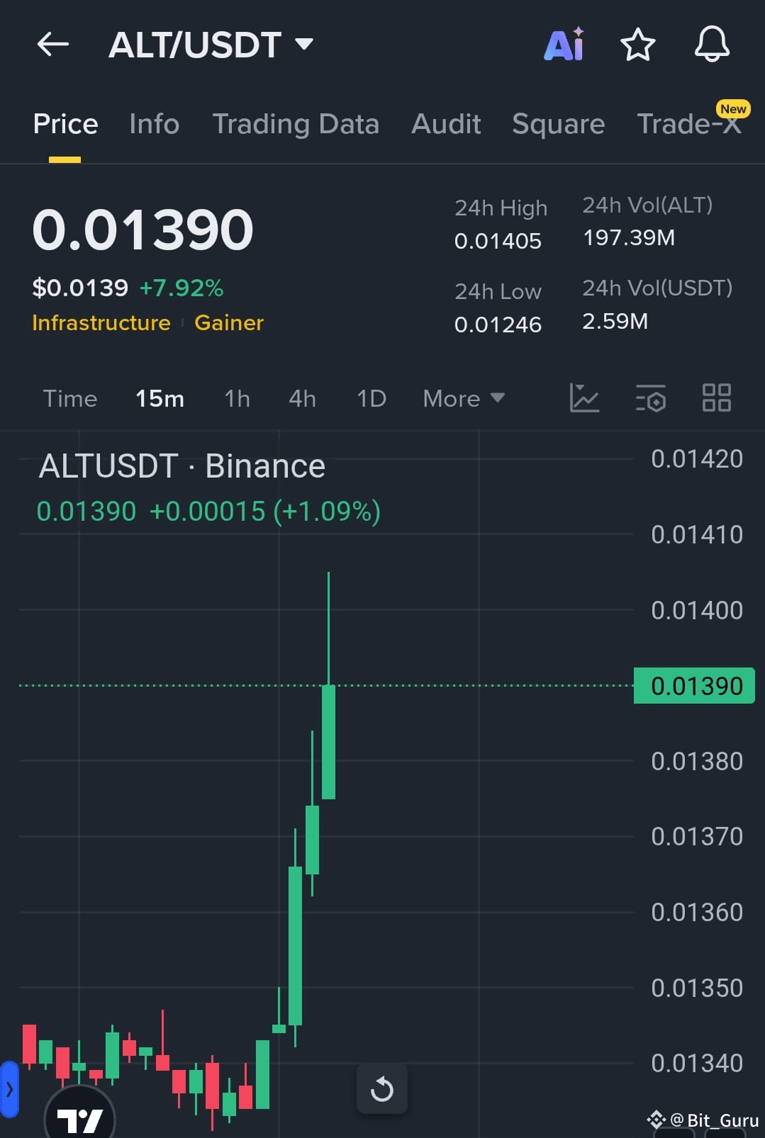 $ALT Strong Breakout Candle Ignites Fresh Momentum Trade | Bit_Guru on ...
