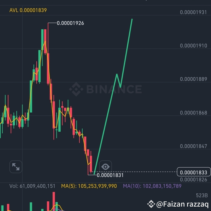 pepe coin prediction buy it now $PEPE #Write2Earn #Profi | Faizan razzaq on Binance Square