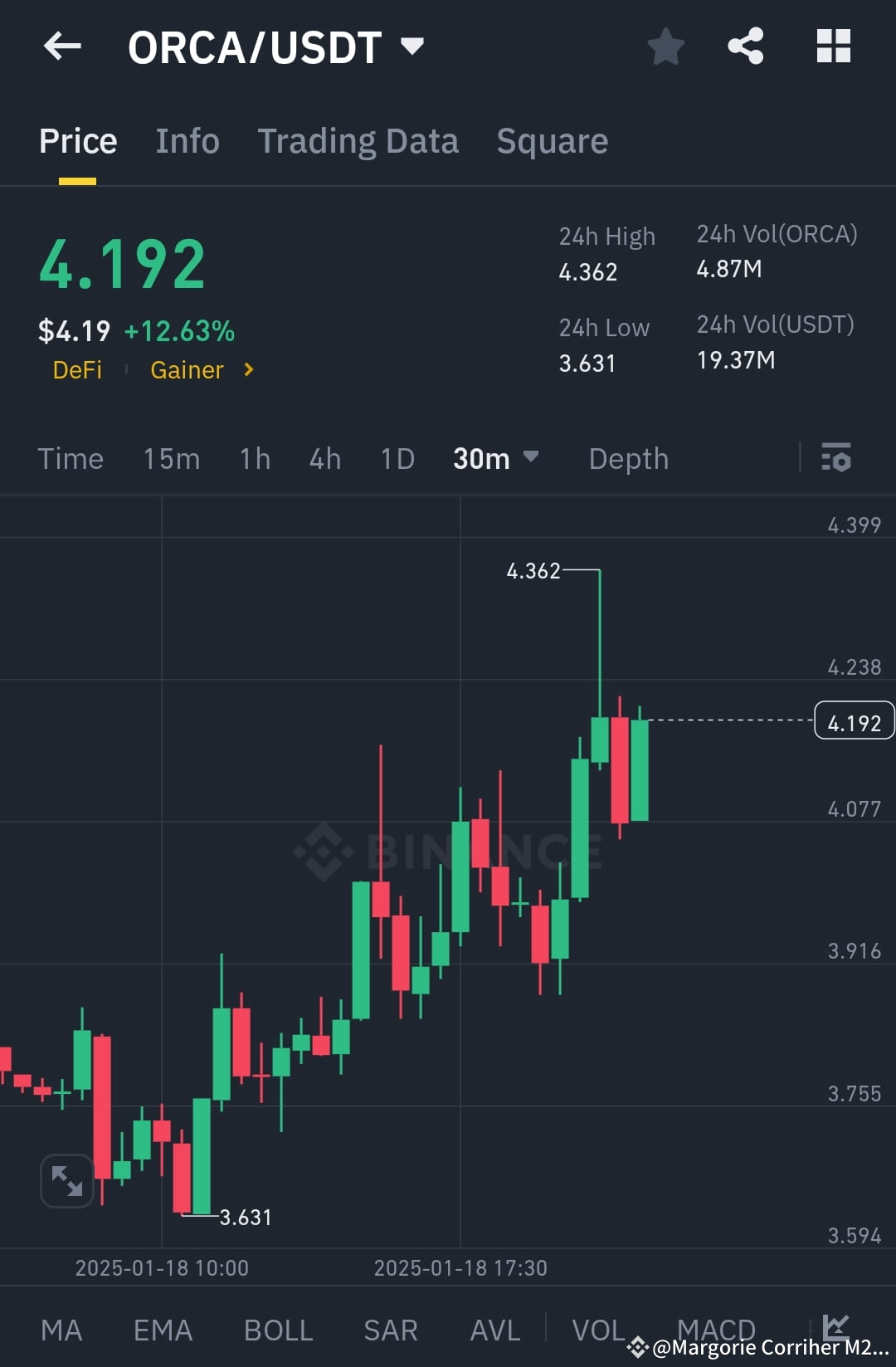 $ORCA /#USDT : A Rising Star in DeFi Market The $ORCA /#USD | Margorie ...