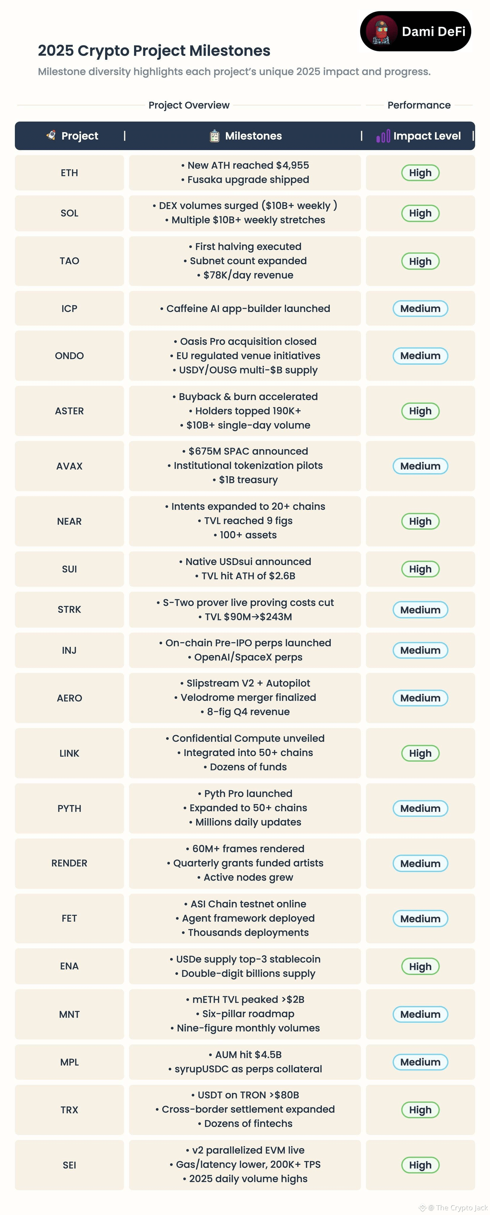 2025 Crypto Milestones: The Year in Review Here's what the | The Crypto ...