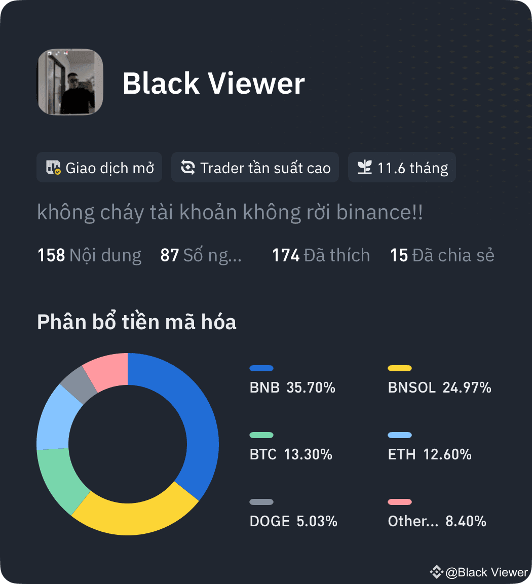 Explore my portfolio combination. Follow to see how I invest | Black ...