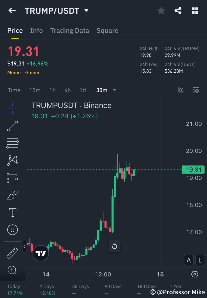 $TRUMP /USDT Bull Run Alert 🔥💯 $TRUMP has confirmed anoth | Professor Mike on Binance Square