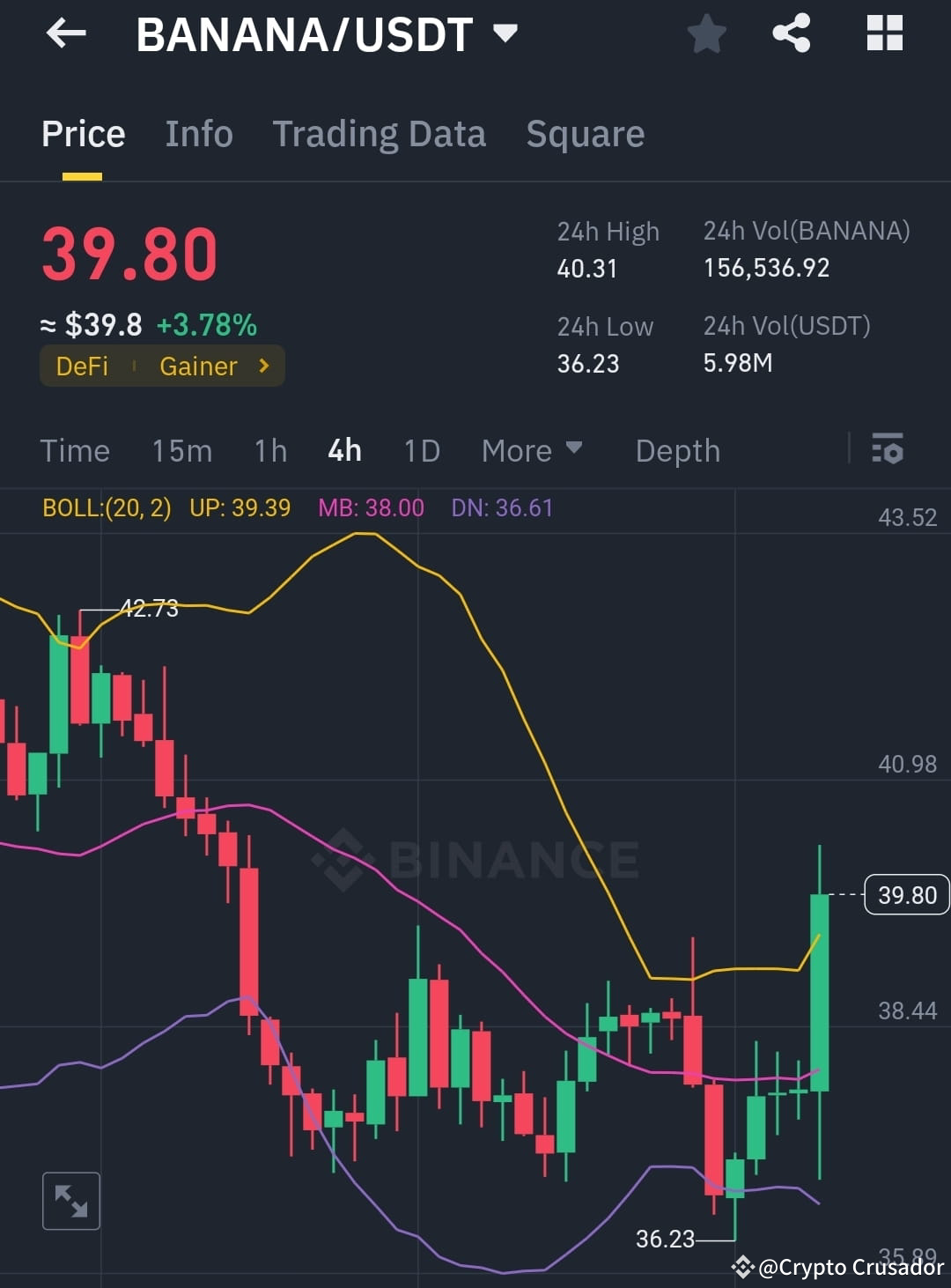 🚀🍌 Exciting news for $BANANA /USDT traders! 🍌🚀 Our tech | Crypto Crusador on Binance Square