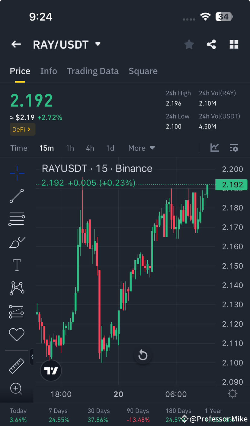 🚨 $RAY /USDT ON THE VERGE OF A MAJOR MOVE – EXPLOSIVE POTEN | Professor Mike on Binance Square