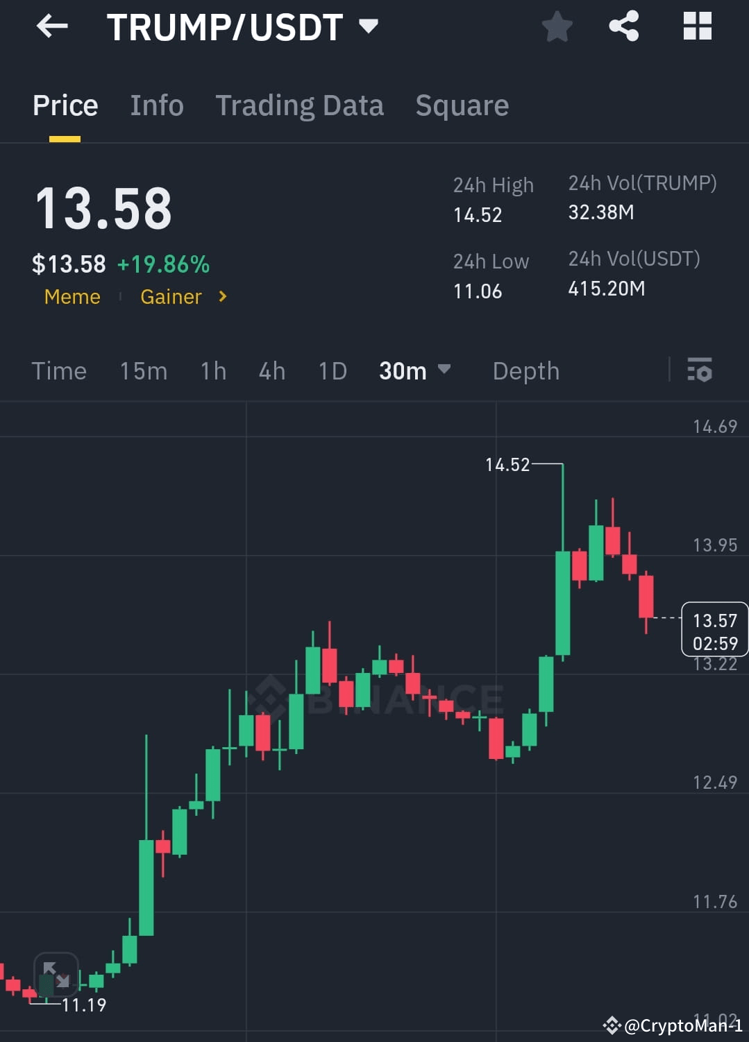 $TRUMP /USDT Short Setup- Read Carefully Before Entry. Trump | CryptoMan-1 on Binance Square