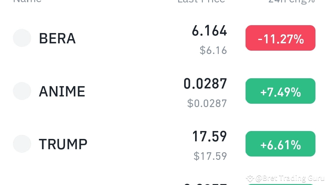 ANIME ($ANIME ) Update 🟢 Current Price: $0.0287 📈 24h Cha | Bret ...