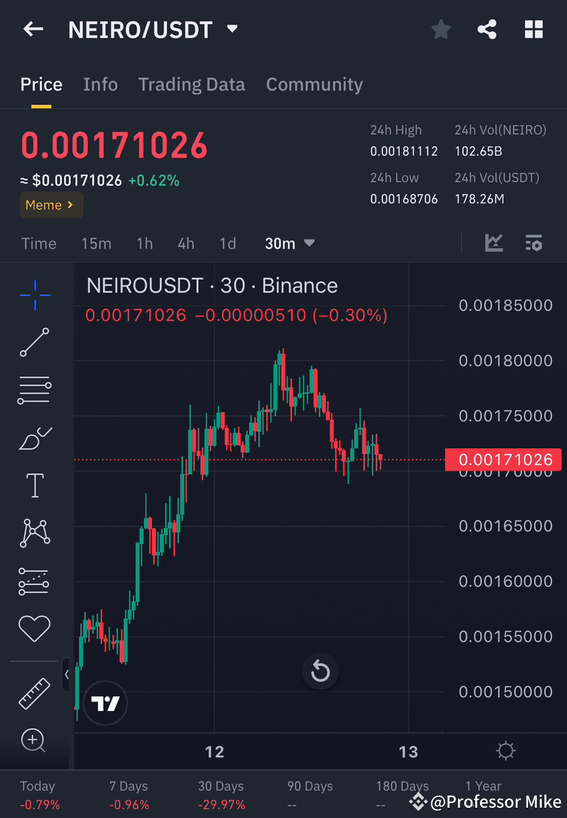 $NEIRO /USDT ANALYSIS: Critical Levels in Sight! 🔥💯 $NEIRO | Professor Mike on Binance Square