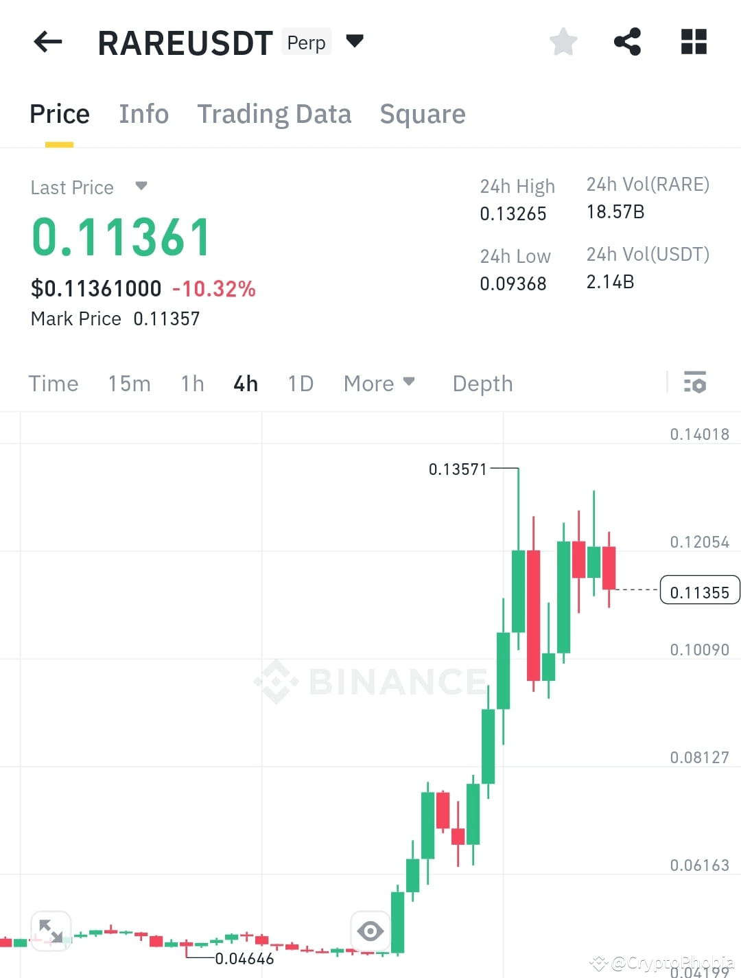 $RARE Long again , Are you ready again ? Follow and Join the ...